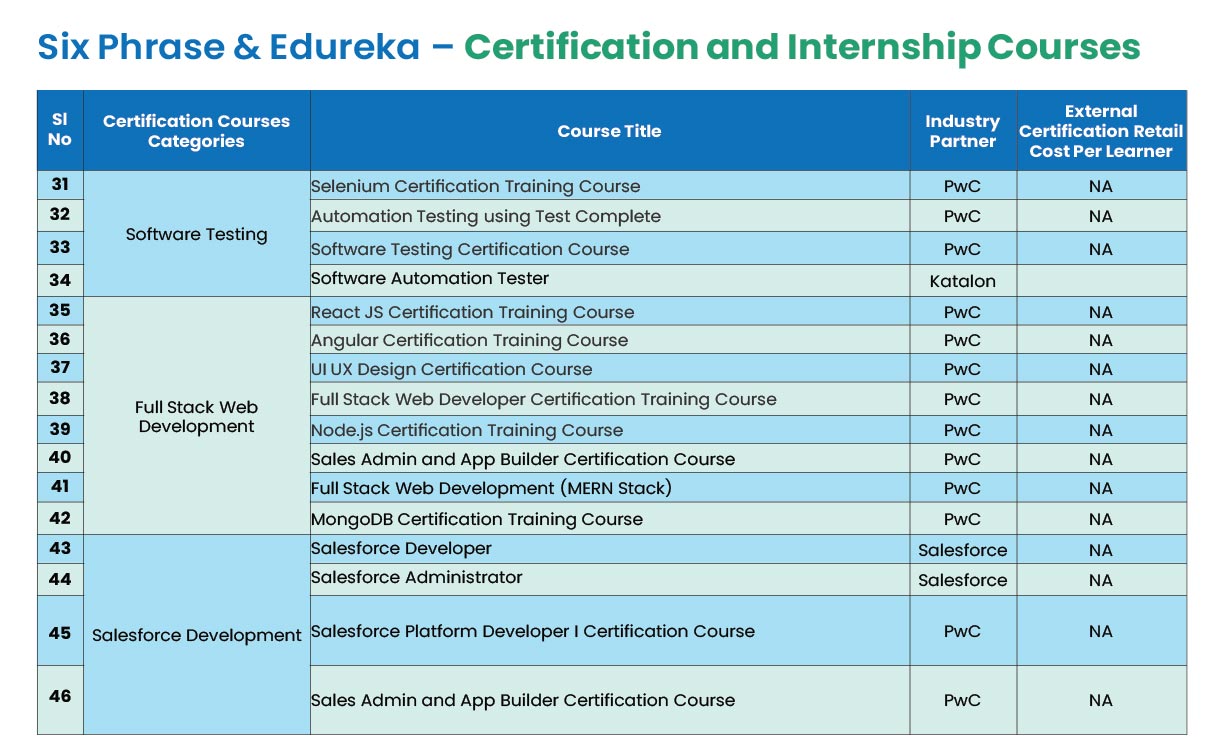 University Accredited Courses - Six Phrase